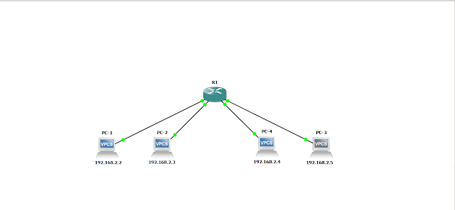 LAB [6] MikroTik Bridge di GNS3 - Ngonfig Bareng