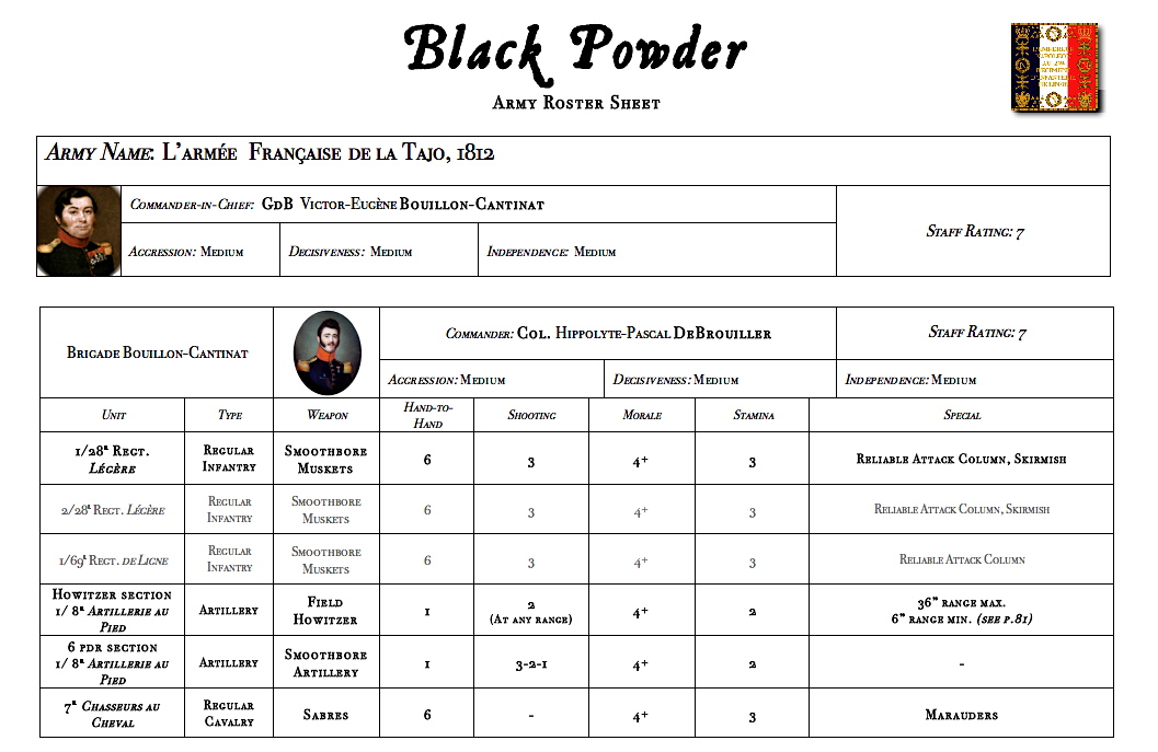 "Serrez les Rangs!": Black Powder Roster