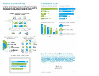 Media Business & Future of Journalism (JEM499): Nielsen US Consumer ...