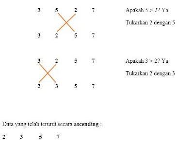 Sorting - Analisis Algoritma