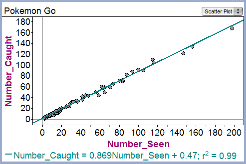 Found Data: Collecting Data from Pokemon Go