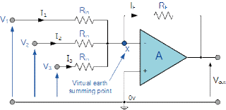 Tech Lab: Study of Opamp as summing & difference amplifier