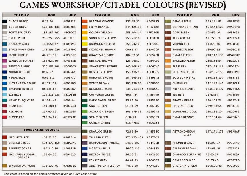 How to: Create kuler paint schemes ~ Astra Militarum