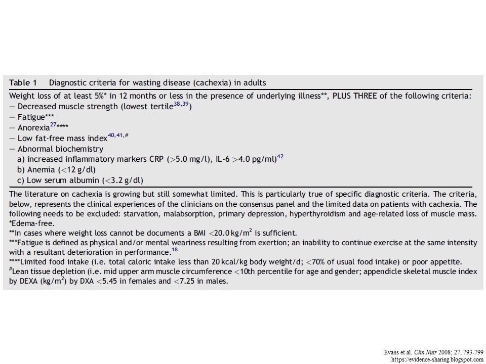 Evidence Sharing: Cachexia: A new definition