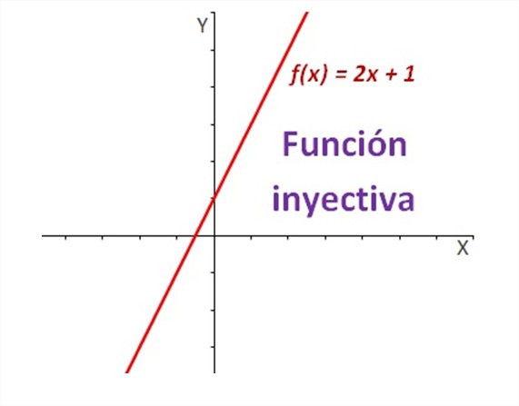 colegioangloamericanofm: FUNCIÓN INYECTIVA