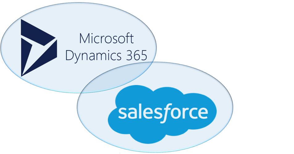 Soluzione Blogs Microsoft Dynamics 365 Or Salesforce