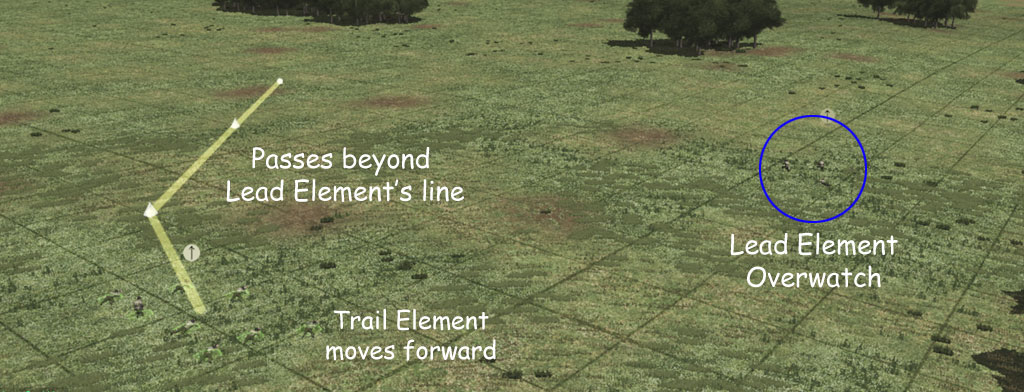 Battle Drill: Movement Technique 004 - Bounding Overwatch (Alternating)