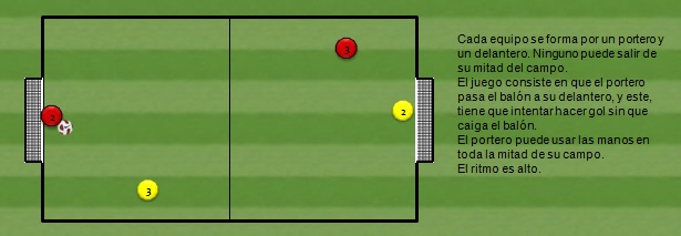 Trabajando el FÚTBOL: FlyFootball