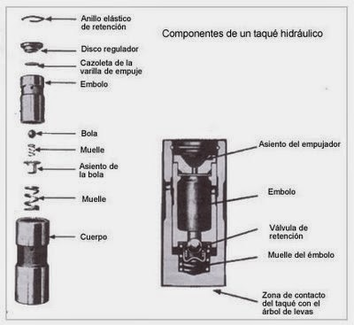 Ajuste de Motor: Sistema de Distribución del Motor
