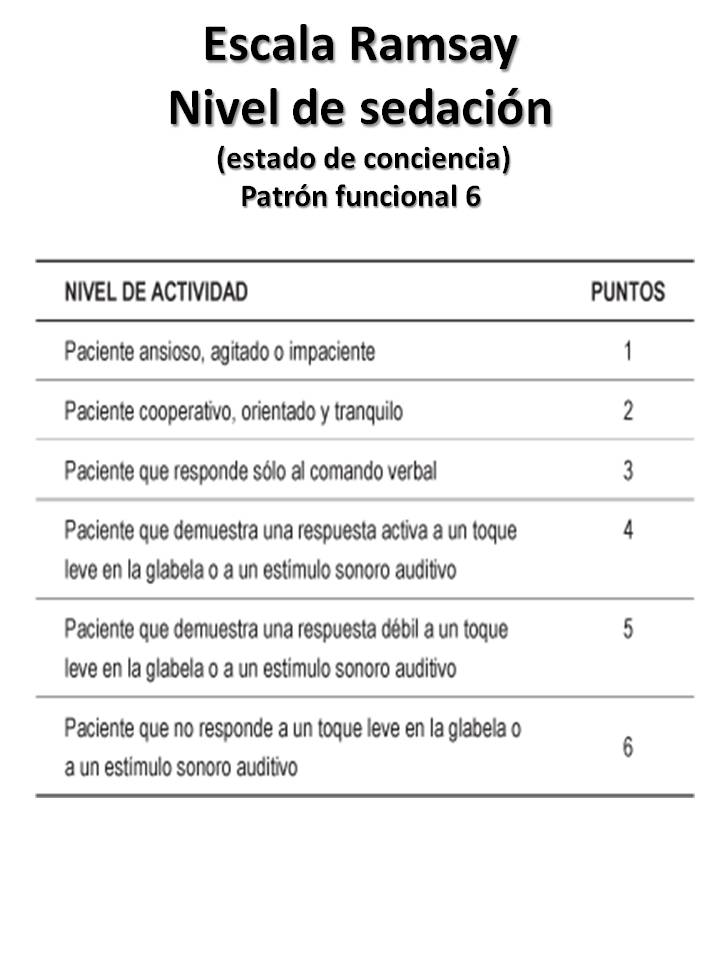 Enfermeros de Corazón: Colección de Escalas de Enfermería