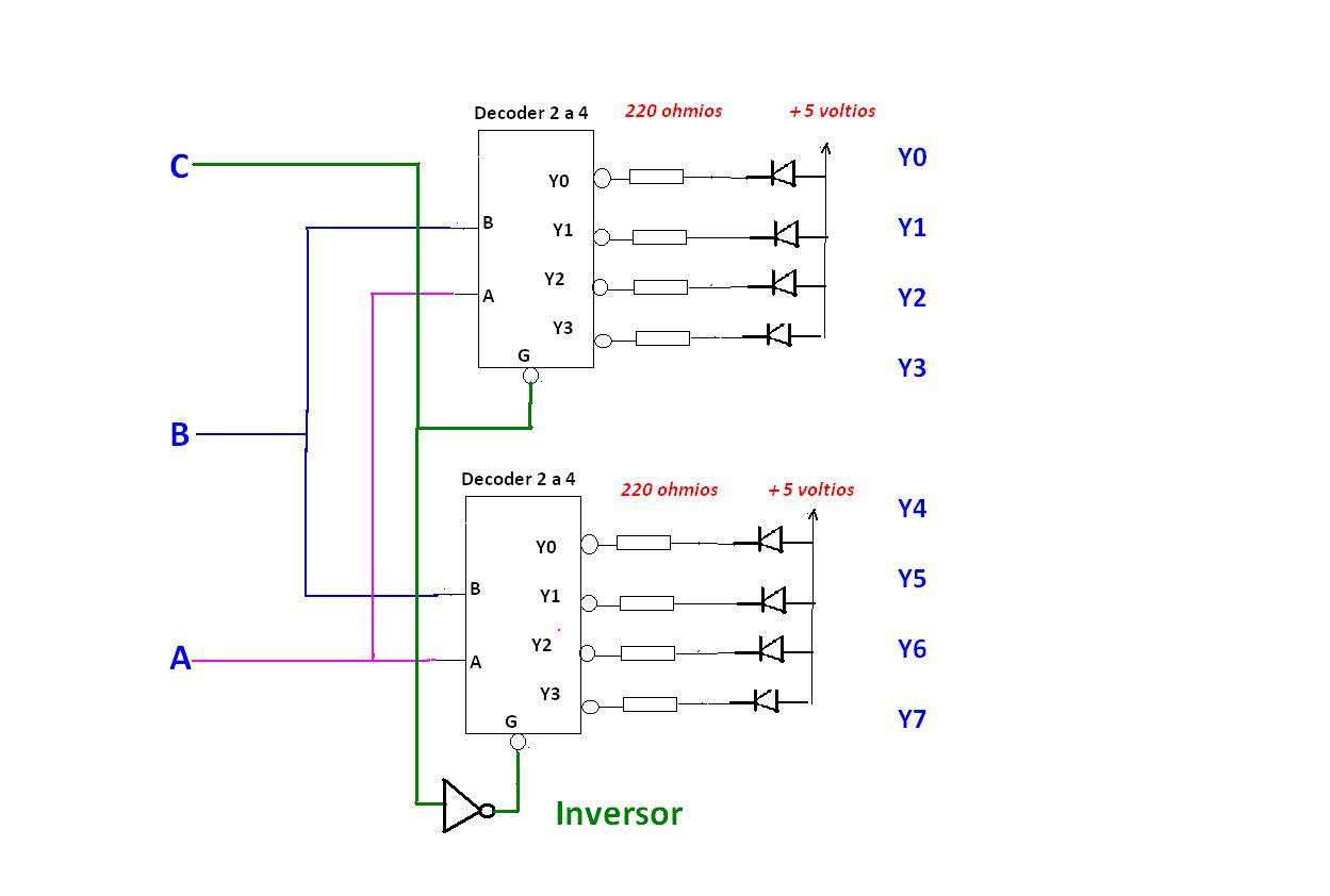 DIGITALES 1 : PROFE CHUCHO: Decodificadores con entrada de habilitación