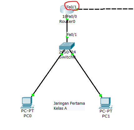 Menghubungkan dua jaringan berbeda kelas menggunakan dua router (Cisco ...
