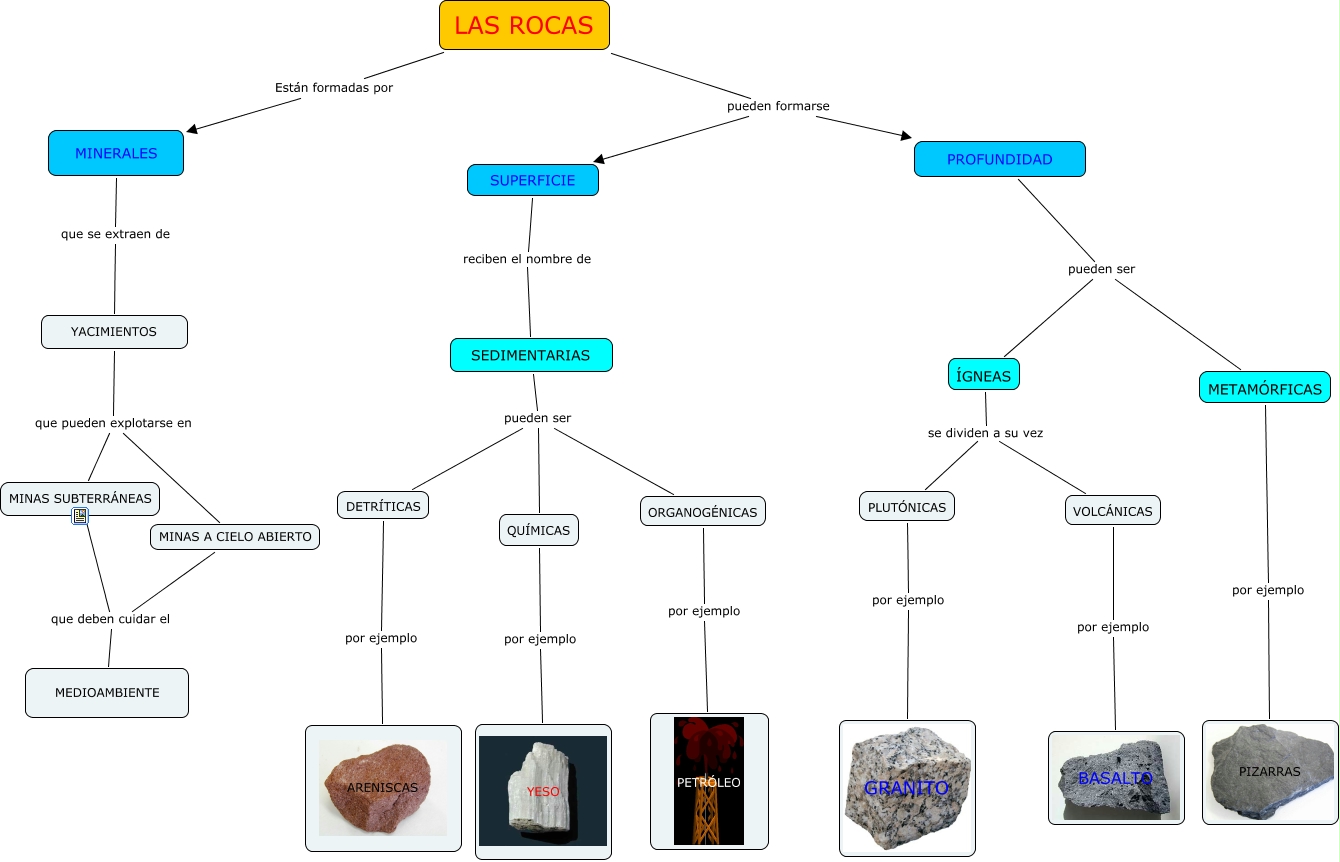 El Cuadernillo De Ciencias Naturales