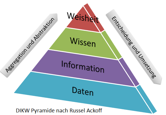 Geschrieben von Jens-Peter Labus um 05:00