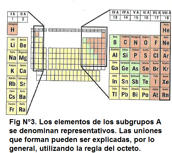 Ciencias naturales 9-002: Guía cinco_unión iónica
