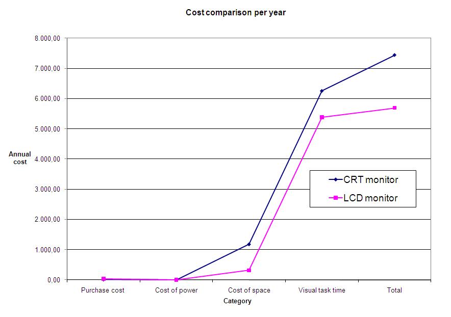 Maestro de materiales en la nube: TCO, el costo total de la propiedad ...