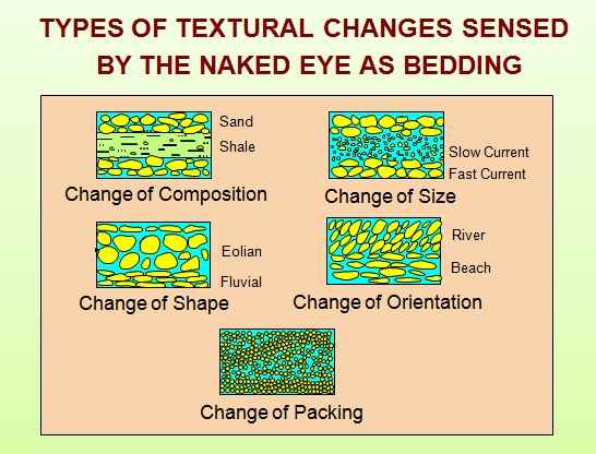 Porositas - PETROLEUM LEARNING