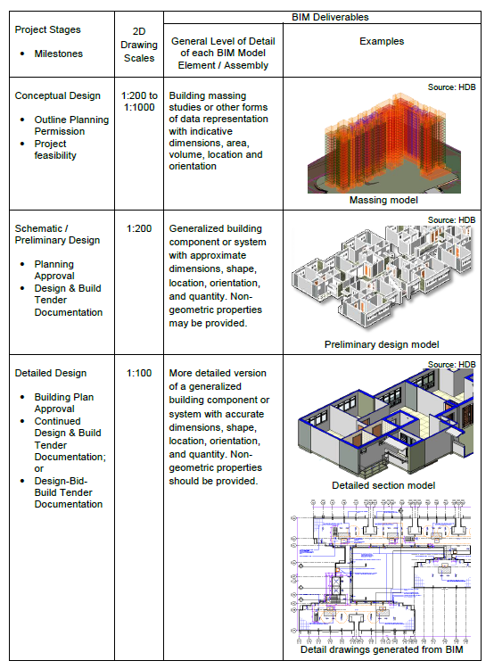 BIMFix Blog: Model Progression Specifications – Resources