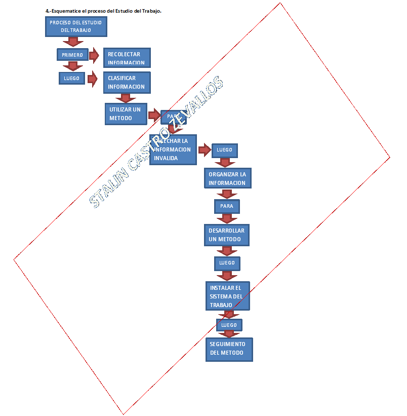 MI BLOG DE ESTUDIO DEL TRABAJO: ESTUDIO DEL TRABAJO