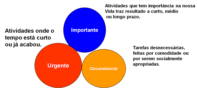 SC COACHING: A Triade do Tempo