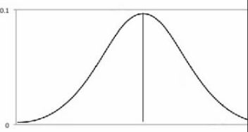 Become a Certified Project Manager: Continuous Distributions