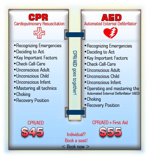 all about me: tatacara melakukan CPR (Cardiopulmonary Resuscitation)
