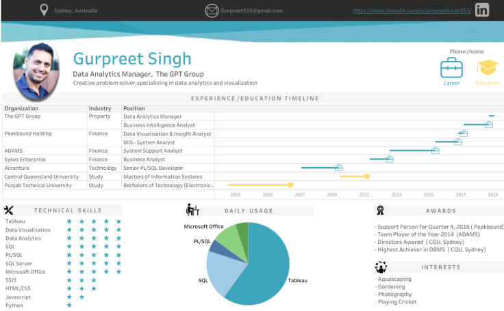 [DOWNLOAD] 40 Interactive Tableau Resume Templates - #TechGeek