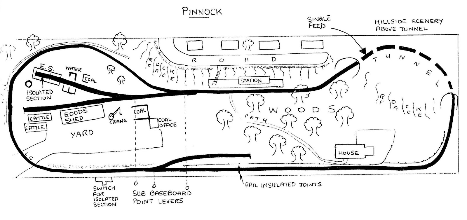 GRUMS NARROW GAUGE LINES: Early layouts