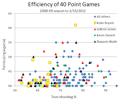 A Screaming Comes Across the Court: Kobe Bryant, 40 Point Games, and ...