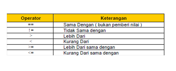 TIPE DATA DAN OPERATOR {PD}