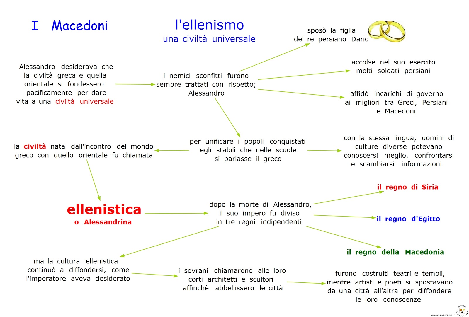 Paradiso delle mappe: I Macedoni: l'ellenismo