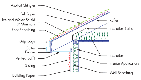 Simple, Affordable, Roofing!: The Language of a Roof