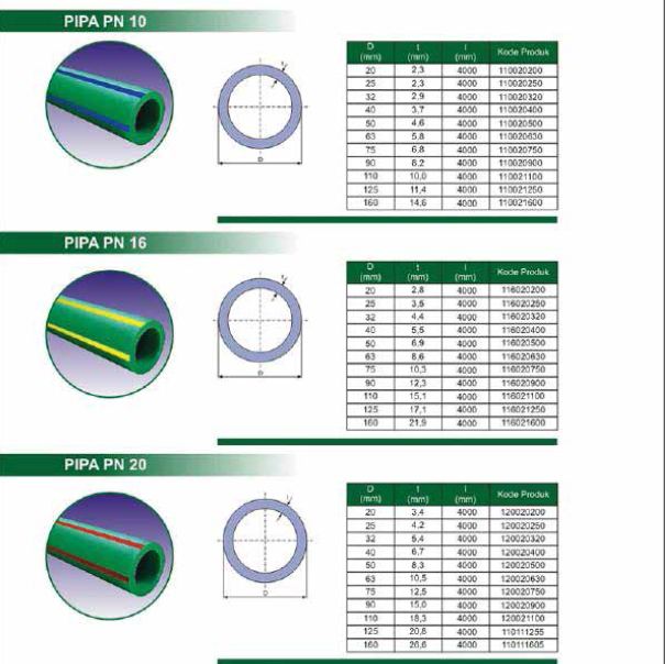 Pipa PPR ,ELBOW PPR, Reducer PPR,REDUCED TEE PPR,COUPLER PPR,EQUAL TEE ...