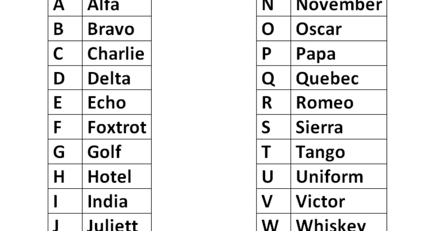 'Agung Rajagukguk: Pengetahuan Alfabet Fonetik