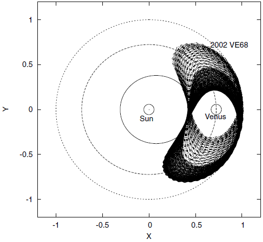 Sciency Thoughts: Asteroid 2002 VE68 passes the Earth.
