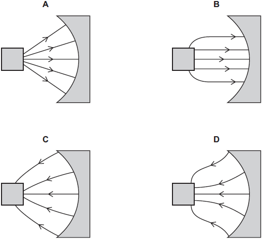 Which diagram could represent the electric field lines between two ...
