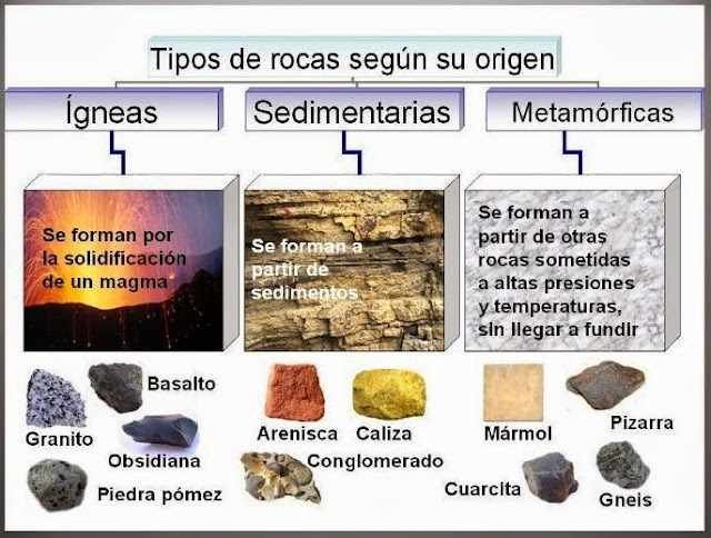 El Planeta Azul: El ciclo de las rocas