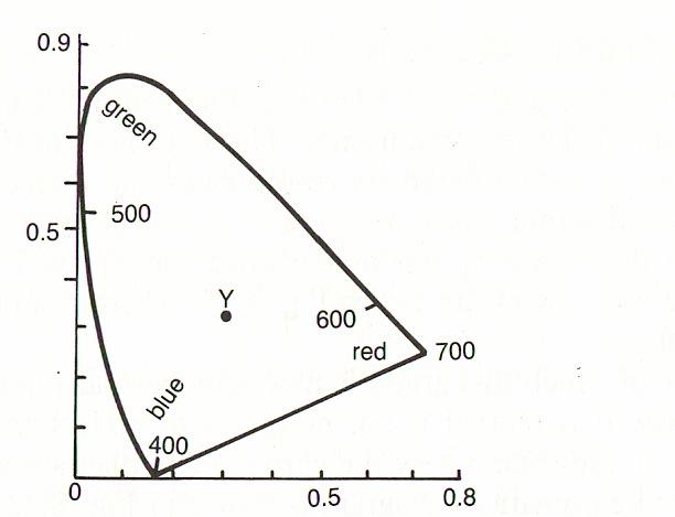 Art Quill Studio: The CIE System[1-2]Art ResourceMarie-Therese Wisniowski