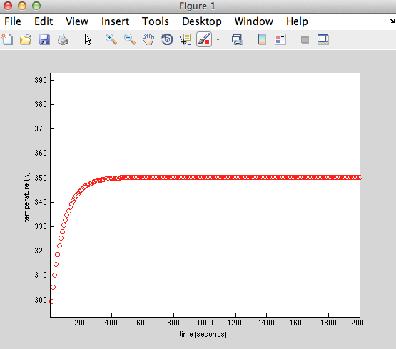 ENGR 160: Eunice Paik's Blog: MATLAB Thermal Systems Part 1