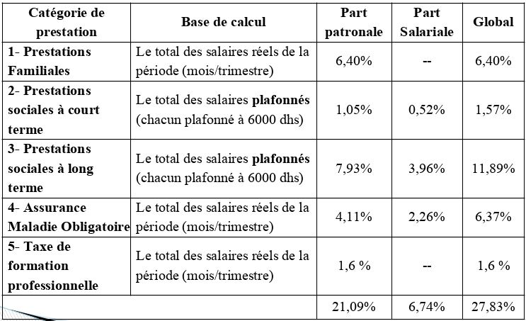 comptabilité et fiscalité marocaine