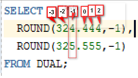 Java程式教學甘仔店: Oracle SQL ROUND四捨五入