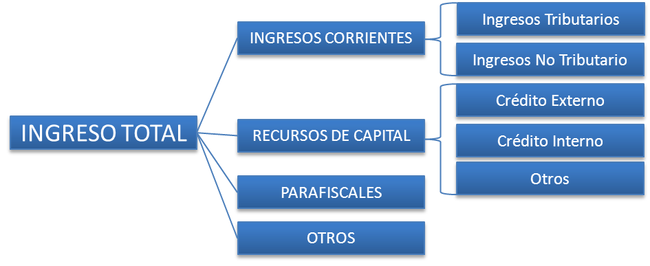 ¿CÓMO SE MIDE EL DÉFICIT PÚBLICO? | Medición Económica