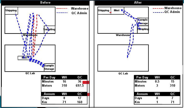 Engenharia de Produção: Diagrama de Espaguete / Spaghetti