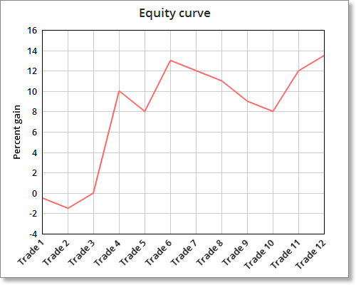 VFMDirect.in: Equity curve ( by Keshav )
