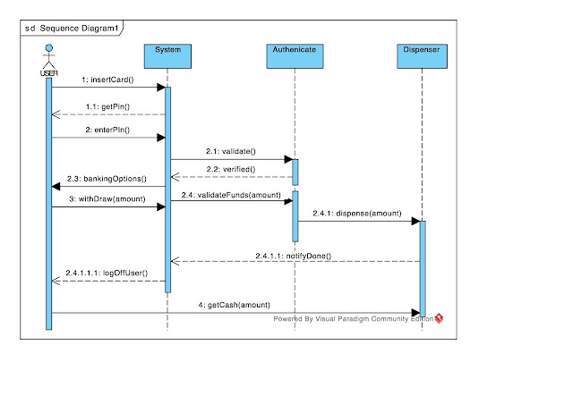 Casey Weekly: HW10: Chapter 5