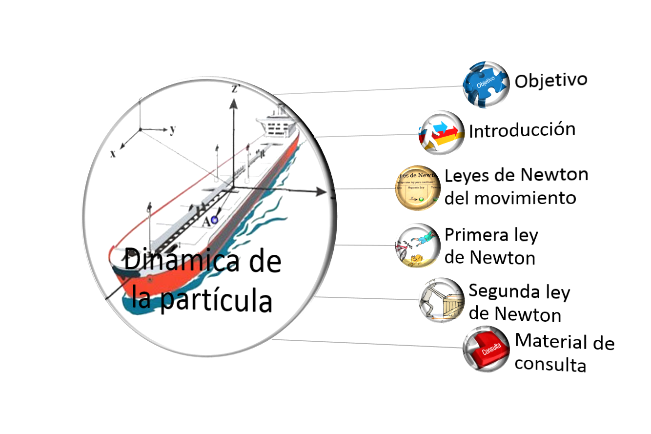 Cinematica Y Dinamica