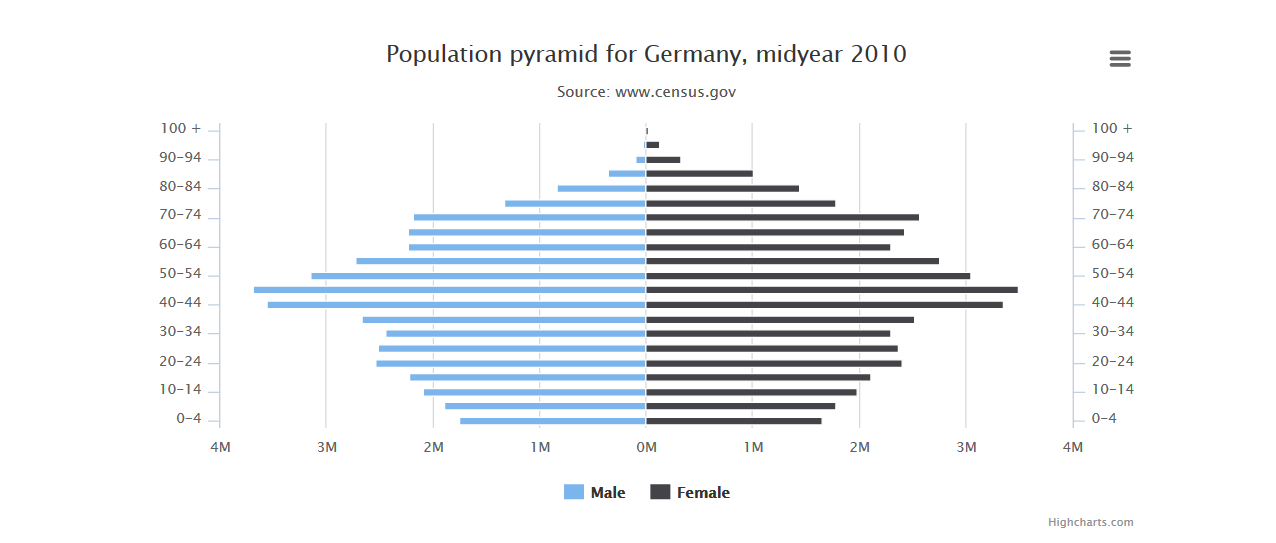 Usar Graficas de HighCharts.com en #Genexus - Jenexus