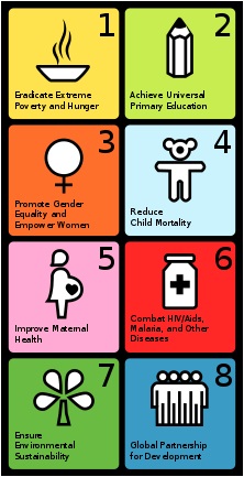 The Millennium Development Goals (MDGs) and 17 Global Goals
