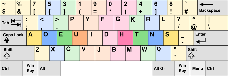 Add Costum Keyboard Layout to XFCE
