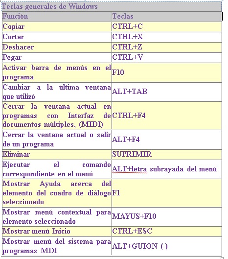 diferenciar las funciones : PRACTICA 31 diferenciar las funciones : PRACTICA 31
